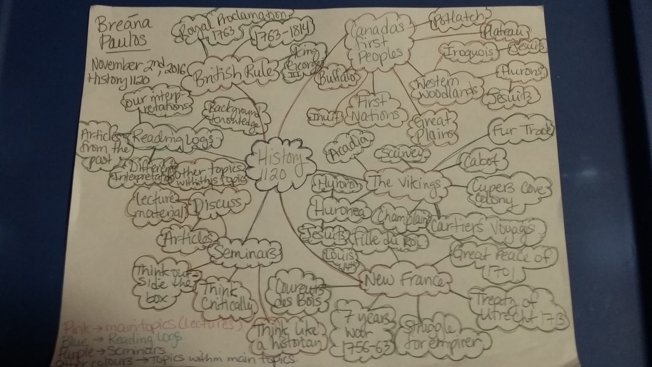 Concept Map – Breana: History 1120 Portfolio